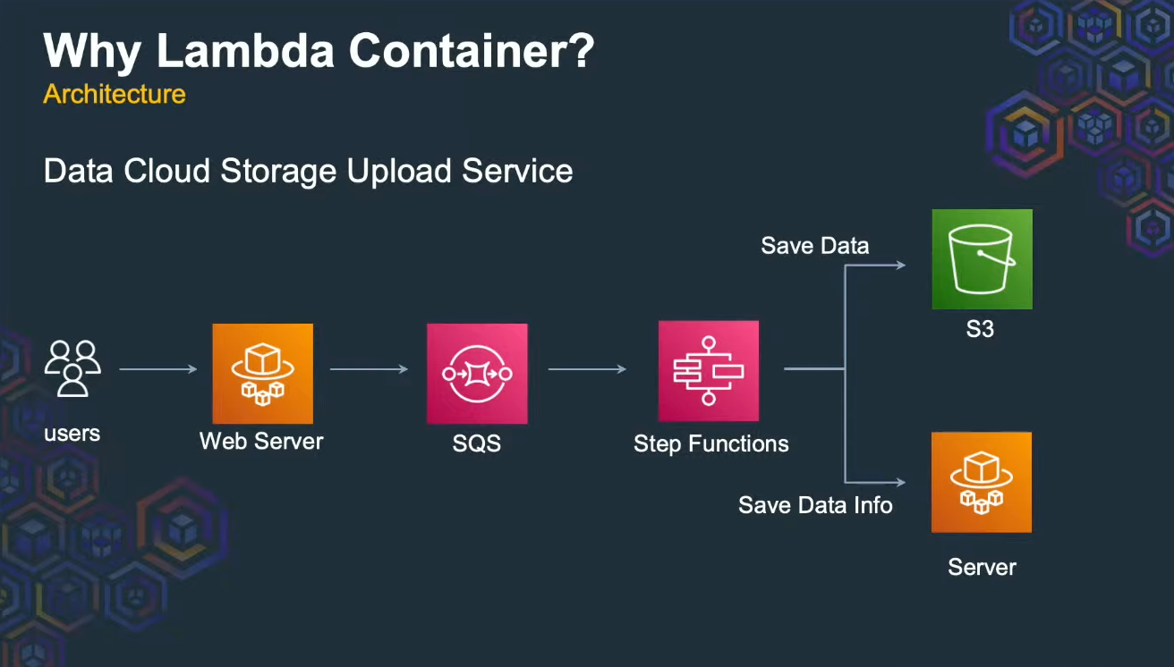 AWS Lambda Container를 활용한 서버리스 아키텍처 배포 및 성능 향상 | thisandthat